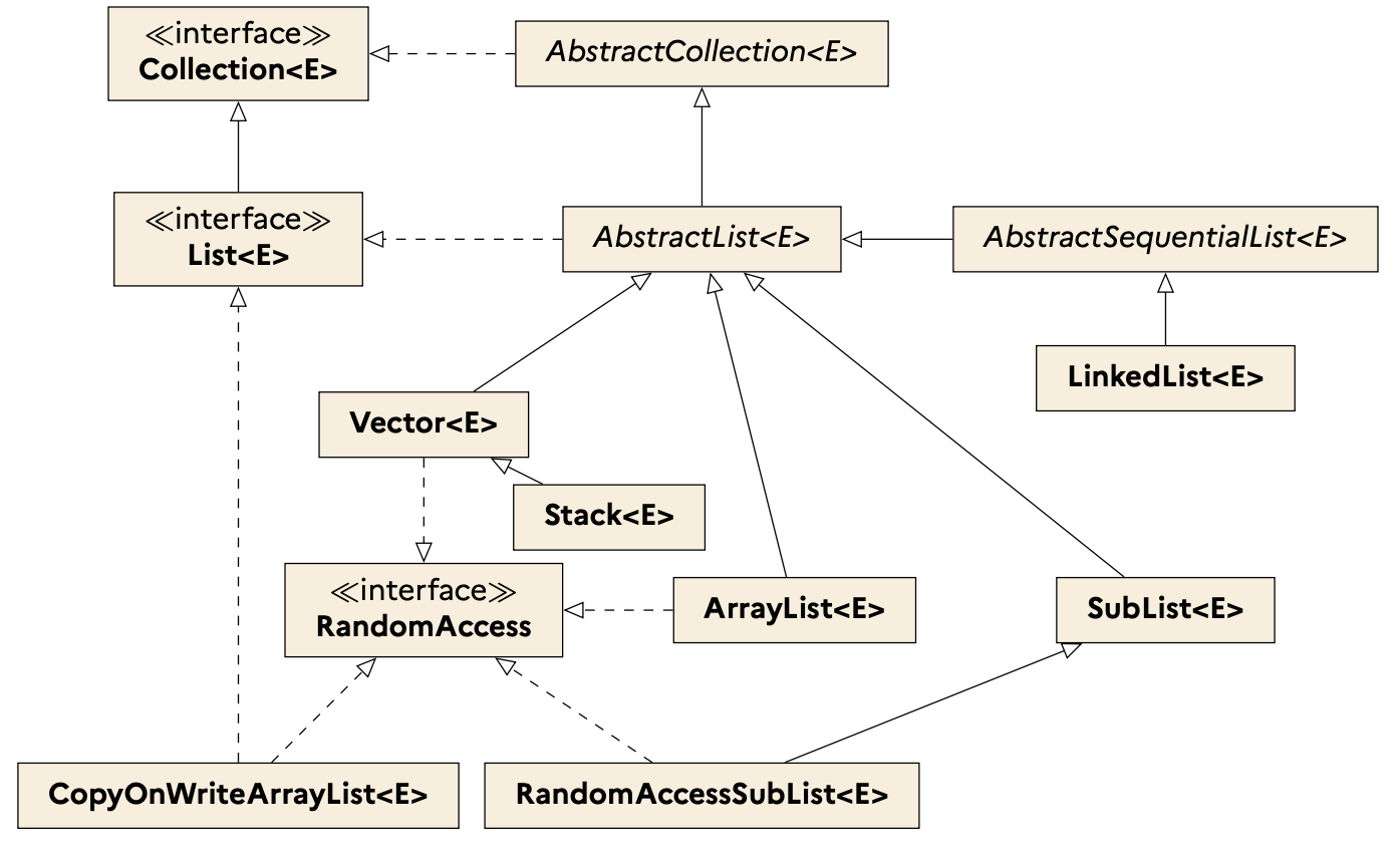 APO/FISE | Moodle - Lyon1